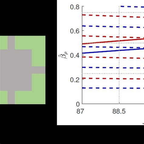 Pictorial Representation Of A Tm Or Te Polarized Resonant Bessel Beam