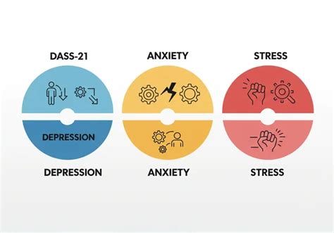 Dass 21 Questions Explained What Each Item Measures Dass
