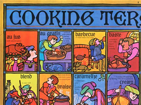 Cooking Food Terminology Kitchen Art Print Cookery Poster Cooking