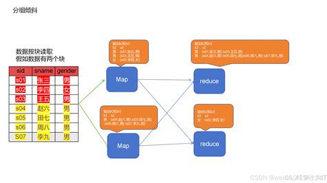 Hivesql优化 Csdn博客