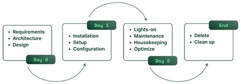Rancher Vs Kubernetes