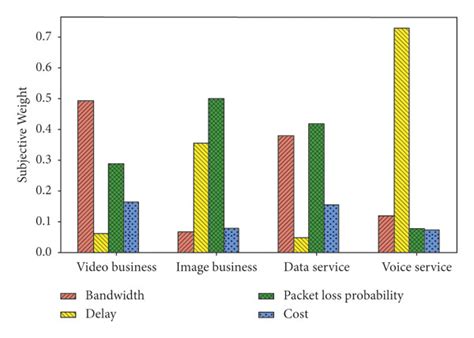 An Access Network Selection Algorithm For Terrestrial‐satellite Networks Based On A Qos