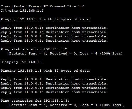 Github Anilkaymak Cisco Packet Tracer Network Projesi