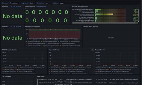 Github Datalayergrafana Dashboards Ξ Grafana Dashboards Definitions