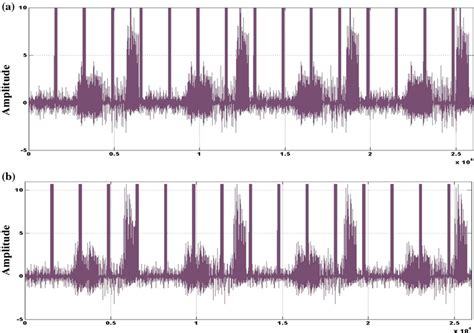 The Recovered Ofdma Signal At Output Of Hpa By A Qam B Psk Download