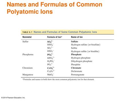 Ppt Chapter 6 Ionic And Molecular Compounds Powerpoint Presentation