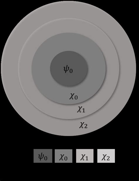 The Multiresolution Analysis Subspaces Download Scientific Diagram