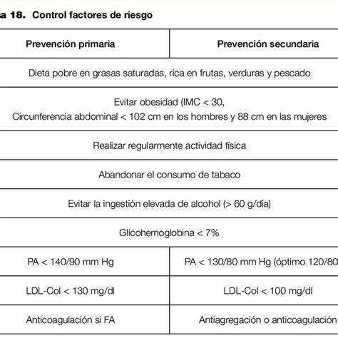 Fuente Adaptado De Bamford Et Al Classification And Natural History Download Scientific