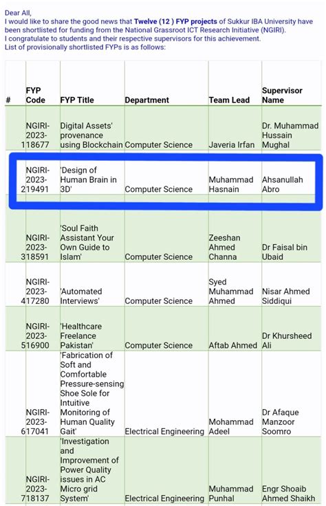 Sajjad Ali On Linkedin Thats Really Good New Mohammad Hasnain I Am Really Really Excited That…