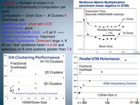 Ppt Parallel Data Mining On Multicore And Clusters Systems Powerpoint Presentation Id5725835