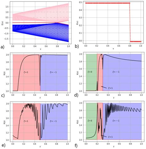 Topological Phases And Entanglement In Real Space For 1d Ssh Topological Insulator Effects Of