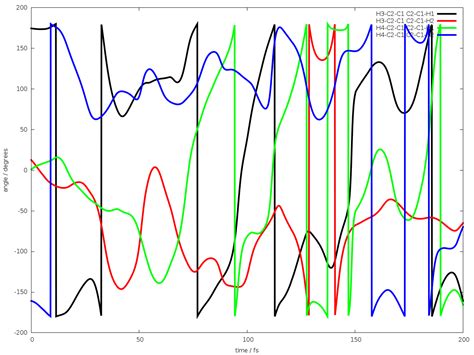 Python Fixing Dihedral Angles Beyond 180 Degrees Limit To Create Smooth Curves Stack Overflow