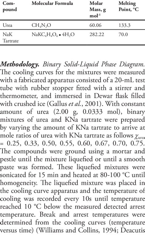 Properties Of Components Used In This Work Lide 2005 Download
