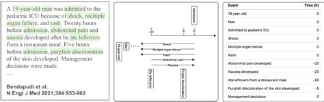 [논문 리뷰] forecasting from clinical textual time series adaptations of