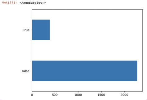 A Beginners Guide To Python Notebooks Hex