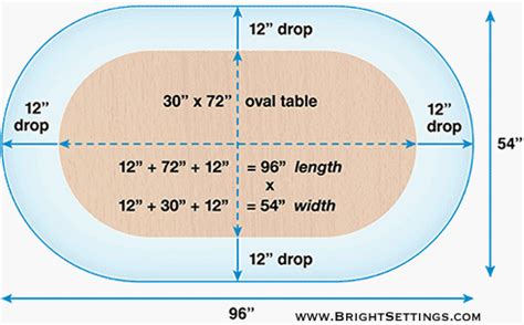 How To Measure Oval Table