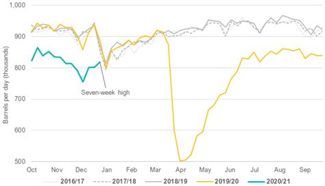 Ethanol Chart 01 04 21 Mckeany Flavell