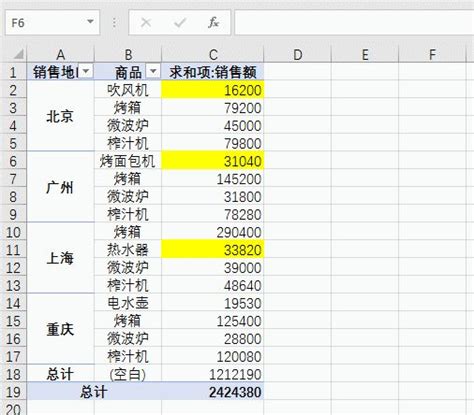 Excel函数应用解析:透视表专有函数getpivotdata 知乎 Excel函数应用解析:透视表专有函数getpivotdata 知乎