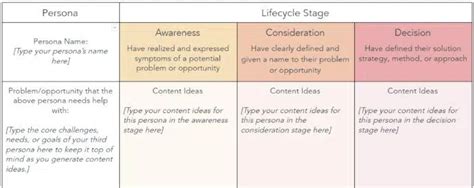 Content Mapping Who What Where When Why And How