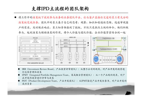 支撑IPD主流程的团队架构 虚拟组织 IPD百科网官网 IPD咨询 研发管理咨询 研发项目管理 IPD集成产品研发 IPD研发管理咨询公司 国内IPD公司咨询公司排名 IPD体系咨询 IPD
