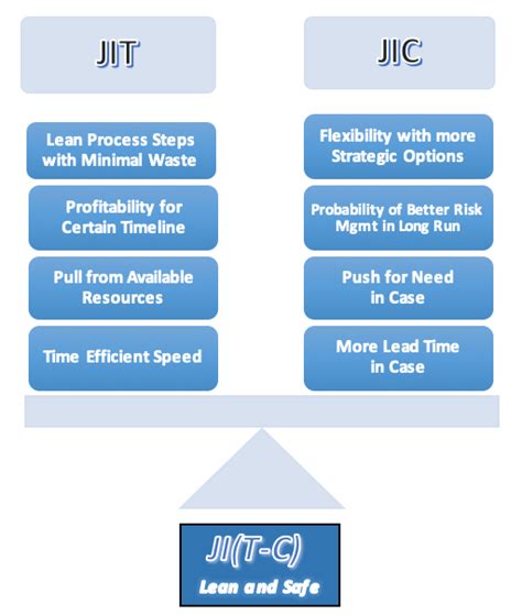 American Society For Engineering Management Engineering A Balance