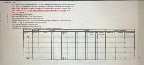Solved Assigment One For Each Of The Following Transactions