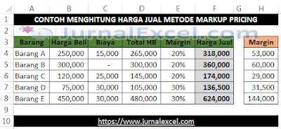 Cara Menghitung Harga Jual Berdasarkan Persen Margin Dan Markup Pricing Dalam Excel Jurnal Excel