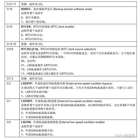 嵌入式 Stm32的时钟系统分析及相关函数理解stm32函数解析、 Csdn博客