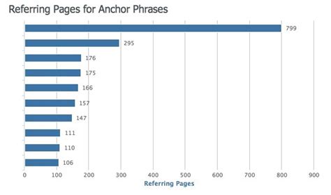 Ranking Tips After Google Penguin Algorithm Update