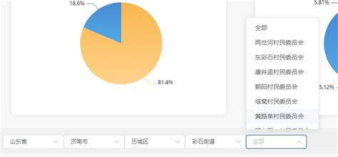vue利用级联选择器实现全国省市区乡村五级菜单联动 csdn博客