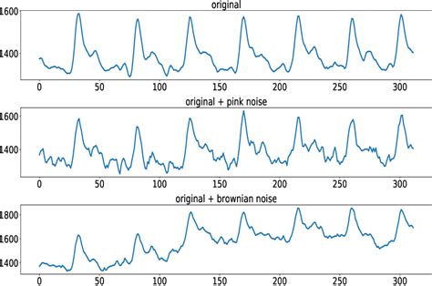 Figure 1 From Deep Recurrent Neural Network Based Autoencoder For