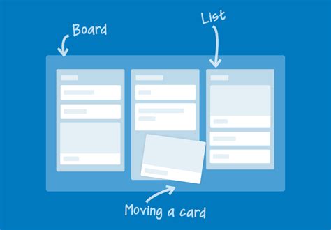 How Important Is Visually Indicating That Listbox Items Are Drag