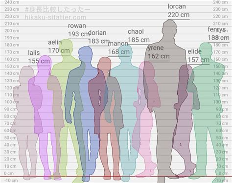 Height Conversion Chart Free Printable Pdf