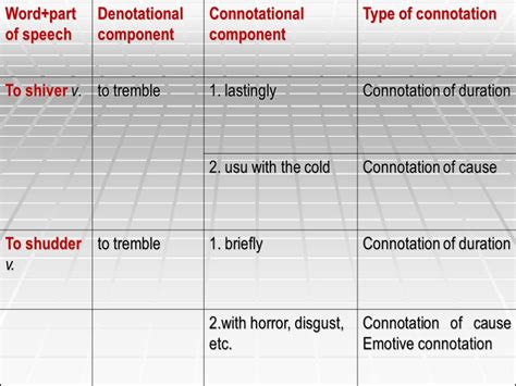 Aspects Of Lexical Meaning Lecture Aspects Of Lexical