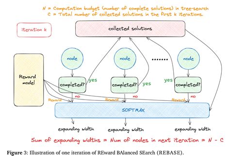 Model Llemma Compute Optimal Inference Analysis · Minwoo Park