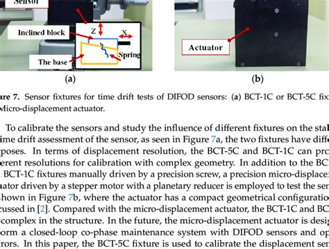 Micro Displacement Measuring Mounts Download Scientific Diagram
