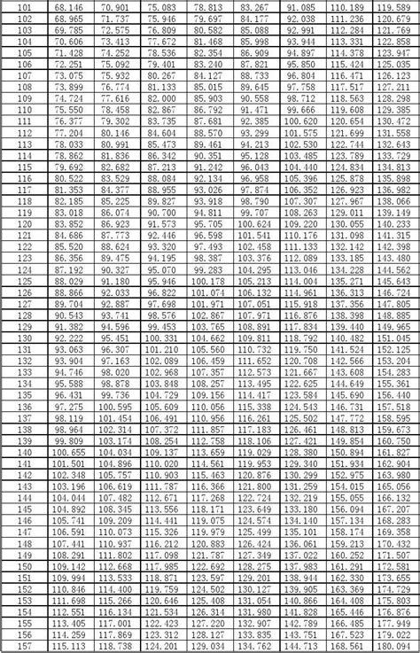 卡方分布表word文档在线阅读与下载免费文档
