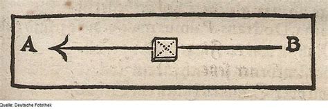 Fotothek Df Tg 0004321 Geometrie Planimetrie Kompass Nadel