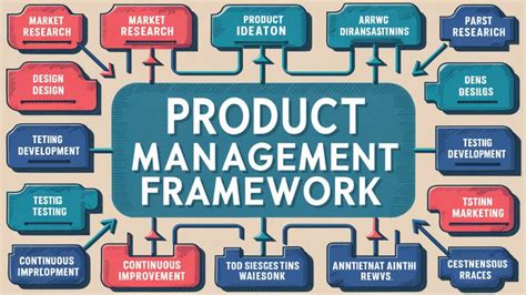 A Guide To Product Management Frameworks Best Solution