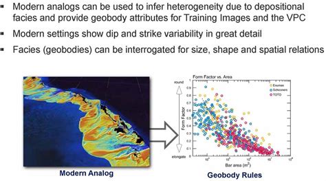 Enhancing Subsurface Reservoir Models An Integrated Mps Approach