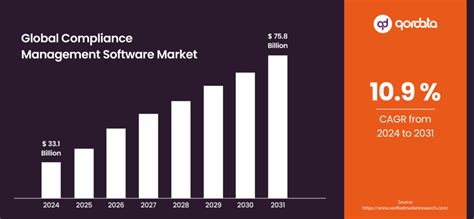How To Implement Compliance Monitoring Workflow In 2025