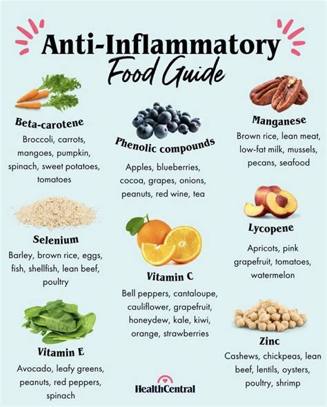 Here Are The Top 12 Best Inflammation Fighting Foods To Beat Aches
