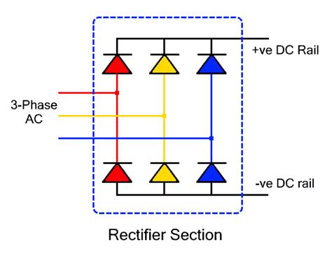 Vfd Variable Frequency Drive Working Types And Applications