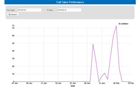 Computer Aided Dispatch System Girikon Phoenix Arizona