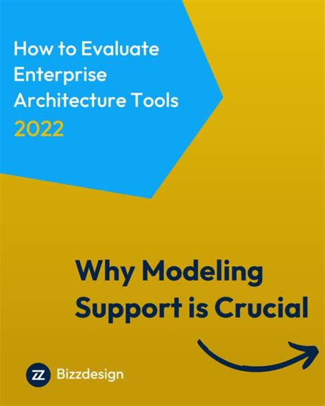 Manon Epping On Linkedin Eabuyersguide2022 Modelingwithoutlimits Enterprisearchitecture