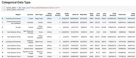 Python — Categorical Data With Pandas By Alpha2phi Codex Medium