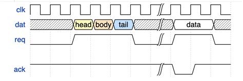 [설계독학] [쉬어가기 7장] timing diagram 을 아름답고 쉽게 만들어봐요 wavedrom tutorial — 설계독학맛비 ai fpga