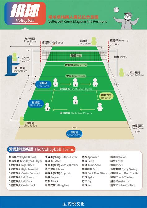 均悅文化｜海報大圖｜排球場地規格圖 均悅文化