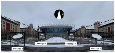 An Observation Scheduling System For Radio Telescope Array