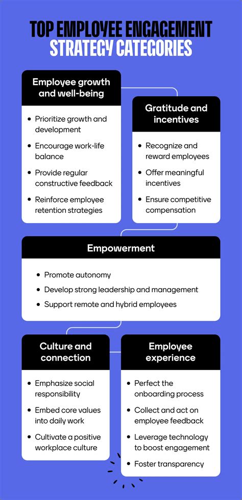 Employee Engagement Opportunities
